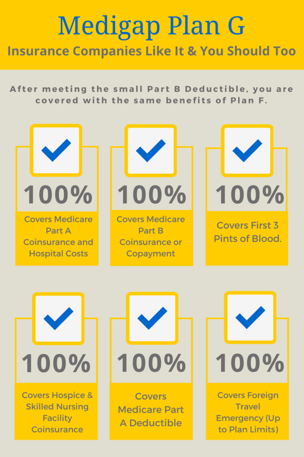 Medigap Plan F vs Plan G: Which Medicare plan is best? | REMEDIGAP